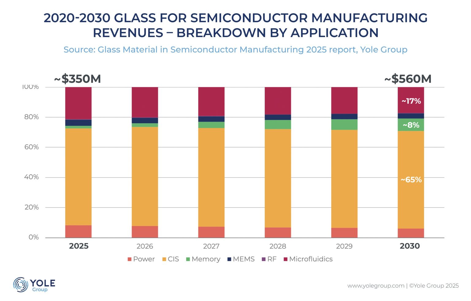 Could glass be a critical enabler for semiconductor manufacturing ...